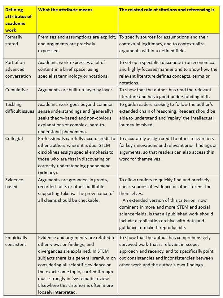 Why are citations important in research writing? – Writing For Research ...