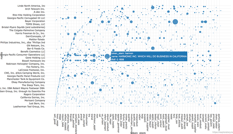 Quantifying Documents by Calculating TF-IDF in R – learn data science