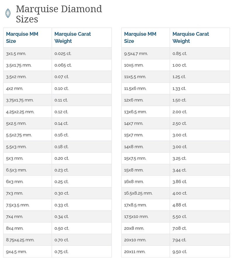 Diamond Size Chart – Rakesh Gupta