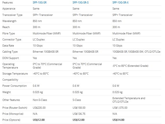 What you should know about SFP 10g sr Transceiver module ...
