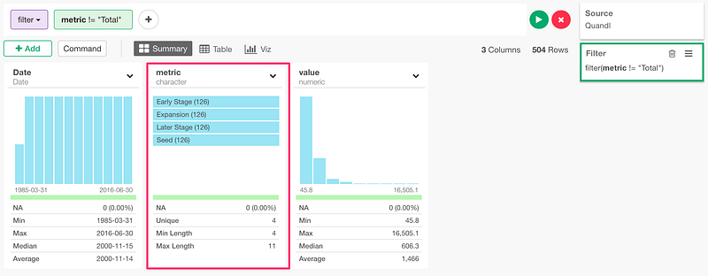 Data Wrangling, Visualization, & Machine Learning for Financial Data ...