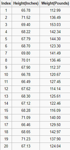 Machine Learning From Scratch: Linear Regression step by step. | by ...
