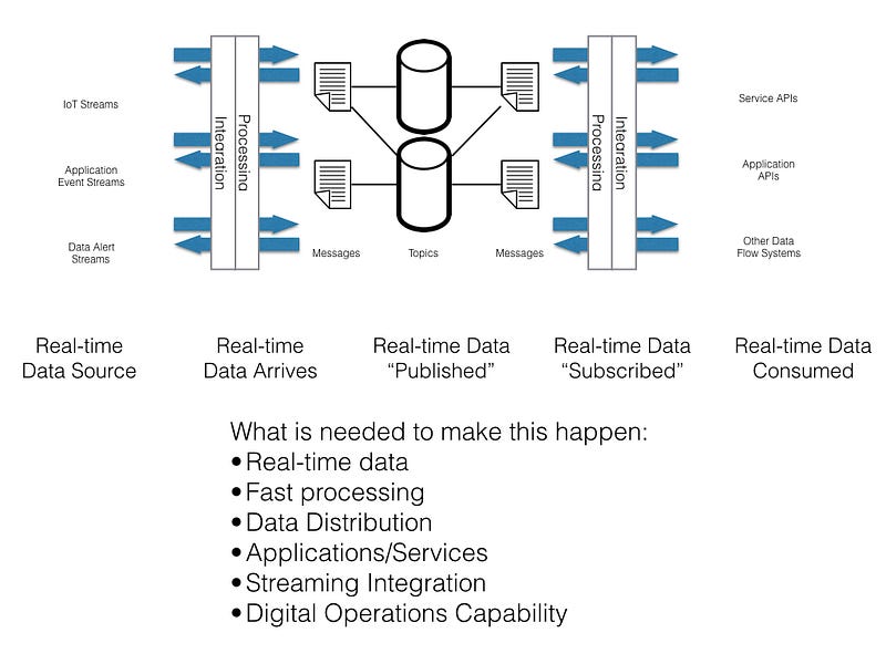 The data flow value chain – Digital Anatomy – Medium
