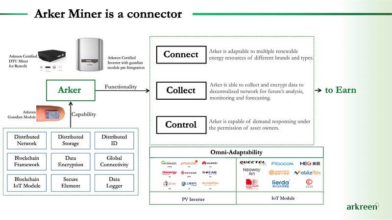 What’s Arkreen Network?-The Products, Mining Rewards, and Release Plan