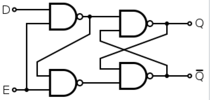 Building a 4-bit shift register from 7400 NAND gates for GPIO output ...