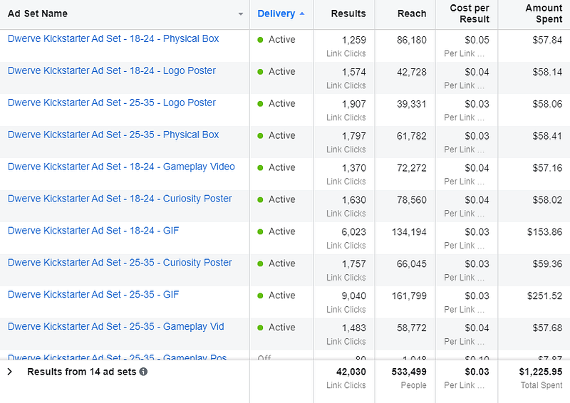 How to do Facebook Ads for Kickstarter