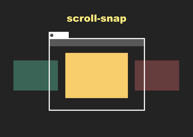 Lesser-known CSS properties in GIFs - Web Development & Designing