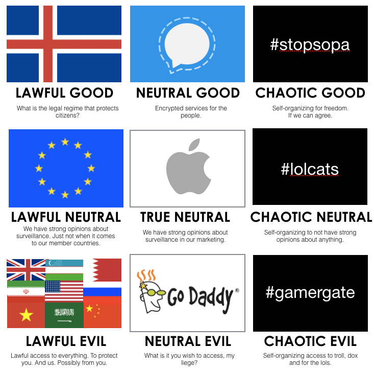 Lawful, Neutral and Chaotic: mapping the drivers behind social media ...