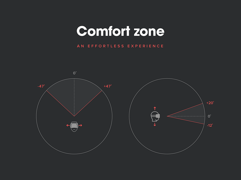 Non-diegetic UI Design for VR Games – Jiaxin Wen