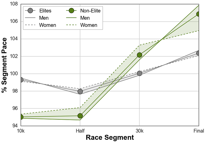 Race Day! Dublin 2016 – Running with Data – Medium