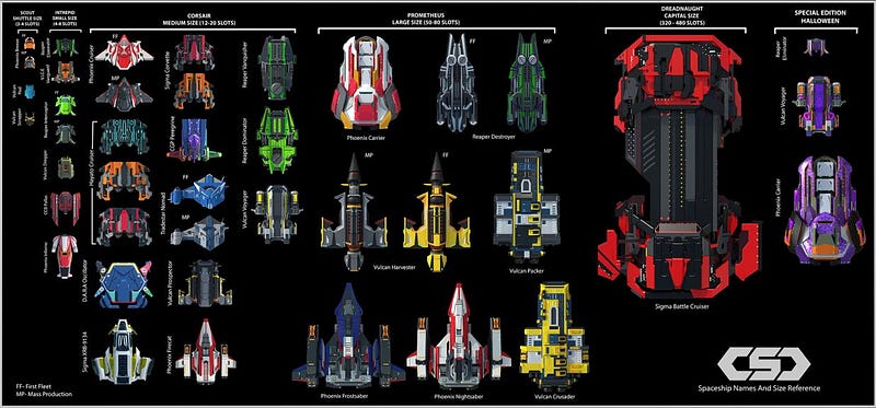 How to Play: CSC (Crypto Space Commander) — Part 1