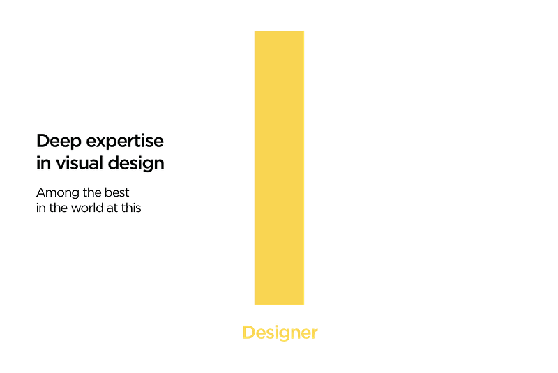 Introduction to a T-Shape for Product Designers – The Edge of a Void ...