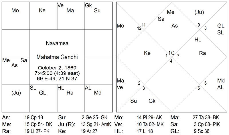 Timing through Graha’s Nakshatra Pada Transits: Part 5: Saturn and the ...
