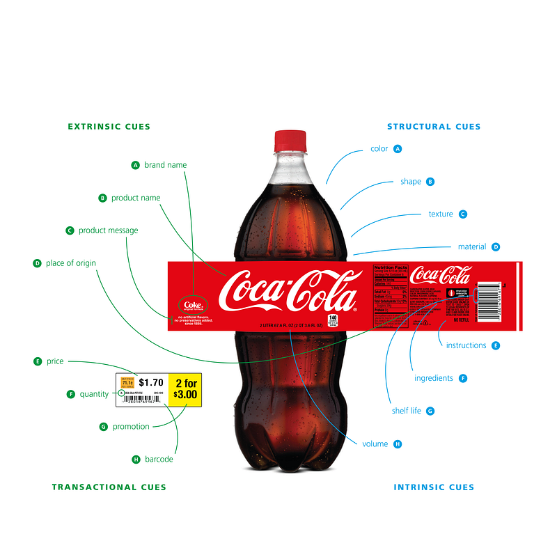 The Anatomy of Product Packaging – Digital Packaging Experiences – Medium