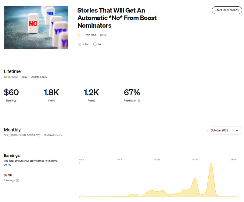 Medium Updates Its 3 Distribution Categories — Here’s What You Need To ...