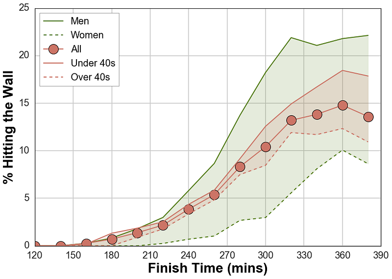 Race Day! NYC Marathon 2016 – Running with Data – Medium