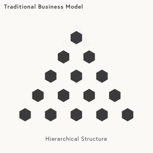 Holacracy, Explained: An Illustrated Guide to Management-Free Organizations