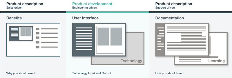 B2B Product UX — Enterprise UX — Medium
