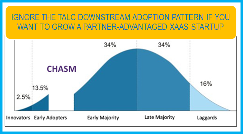 Upstream 2.0 Platform Marketing – @Platformula1 – Medium