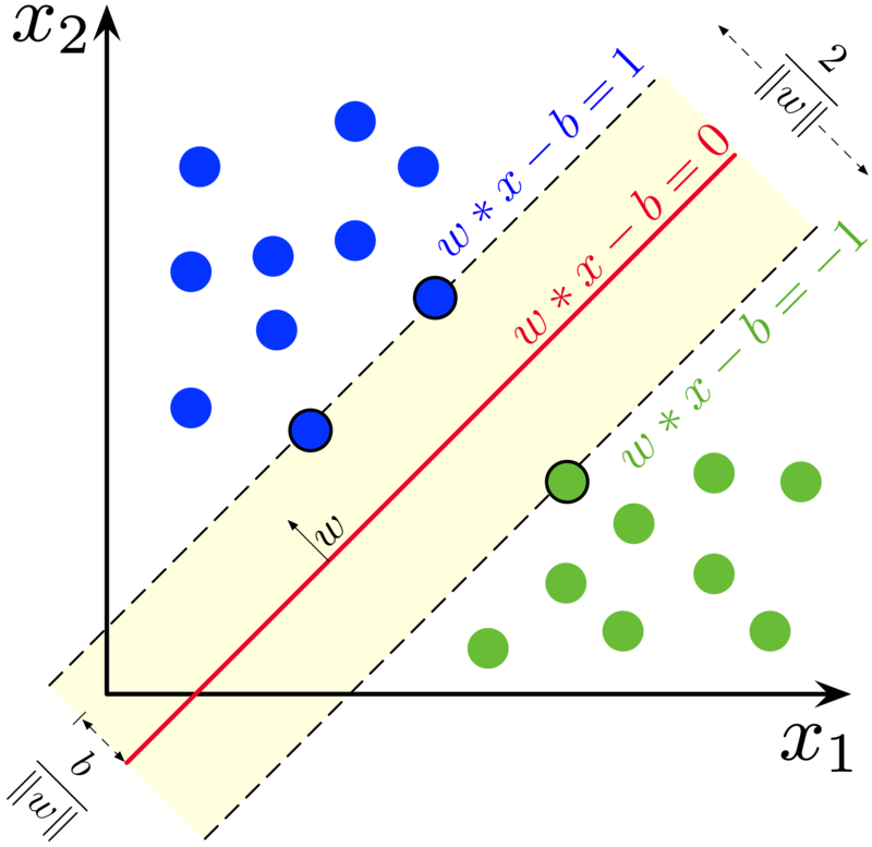 Different Types Of Classification Machine Learning Basics LaptrinhX Different Types Of Classification Machine Learning Basics LaptrinhX