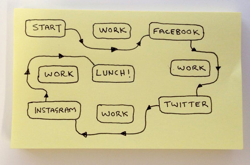 Another series of observations explained via Post-it notes.