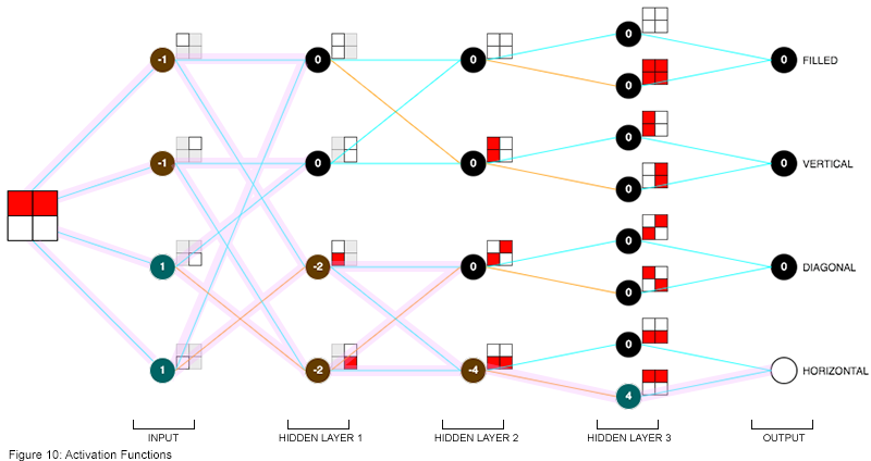 Toy Neural Network Classifies Orientation of Line - Colaberry Inc.