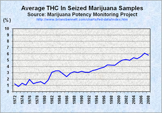 If Marijuana Were Regulated Like Alcohol – Reeferrals – Medium