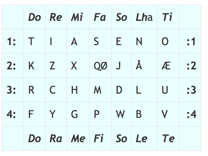 The Music Cipher
