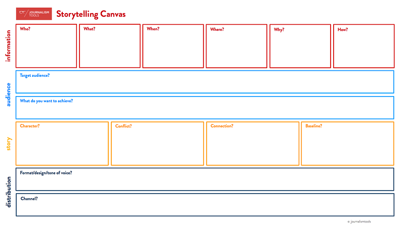 Get your story right: the Storytelling Canvas. – Journalism Tools – Medium
