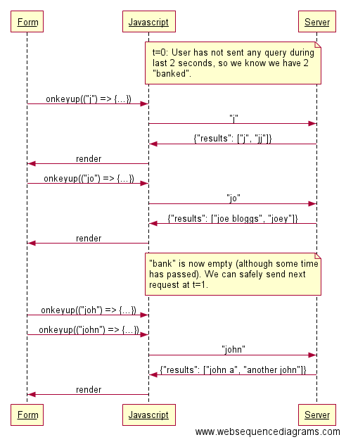 Stateful WebSockets with Elixir’s GenStage – Mint Digital – Medium