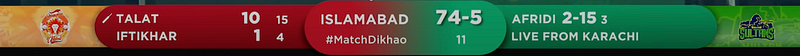 Scoring the PSL Scorecard: a design tour of cricket scorecards around ...