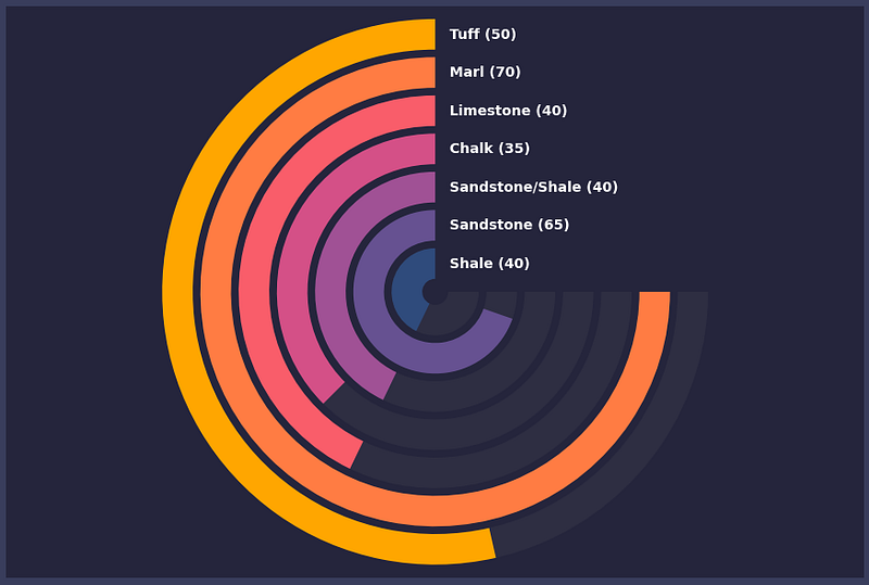 Create Eye-Catching Radial Bar Charts With Matplotlib