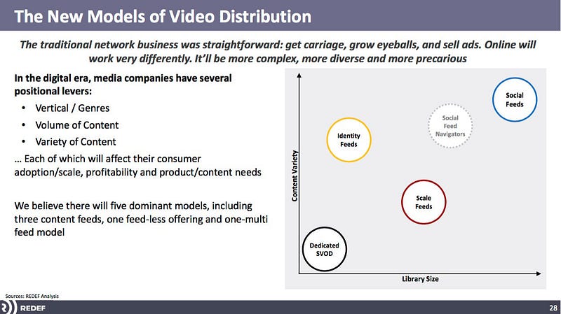 New video distribution models mean new video creation tools