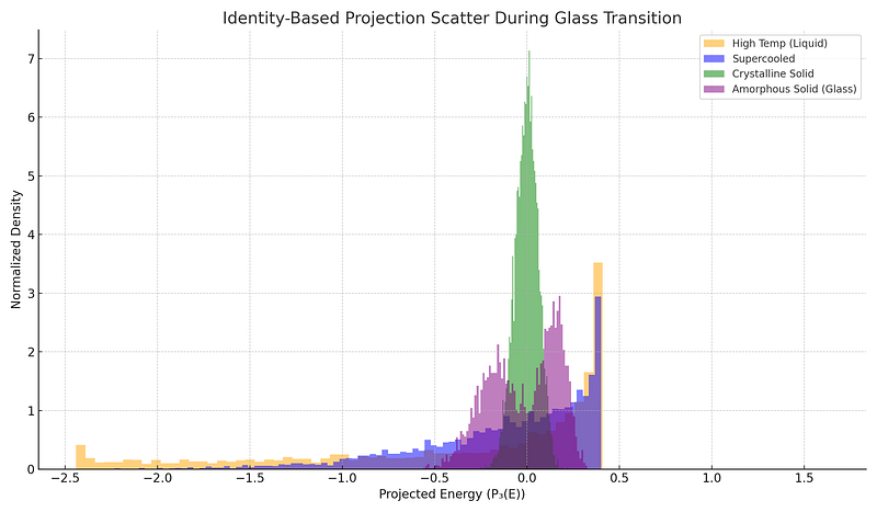 🌌 Dimensional Identity Theory: Phase III — From Simulation to Law | by ...