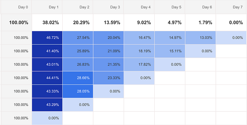 One Month to 4 Million Users & Cash-Flow Positive: The Pokecrew Story