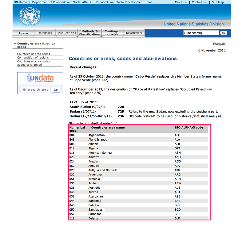 Iso Country Codes DriverLayer Search Engine