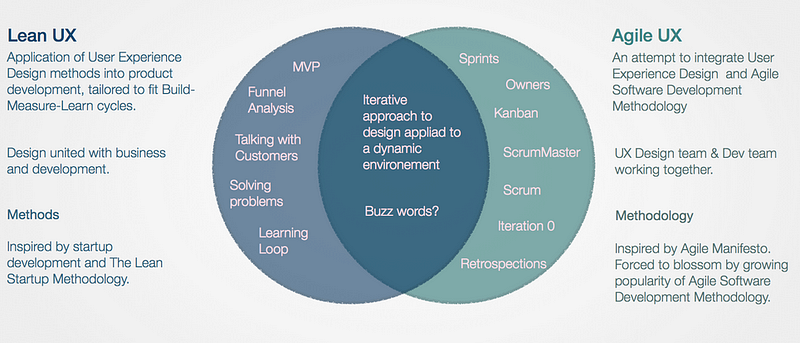 UX Research Methods – Prototyping: From UX to Front End
