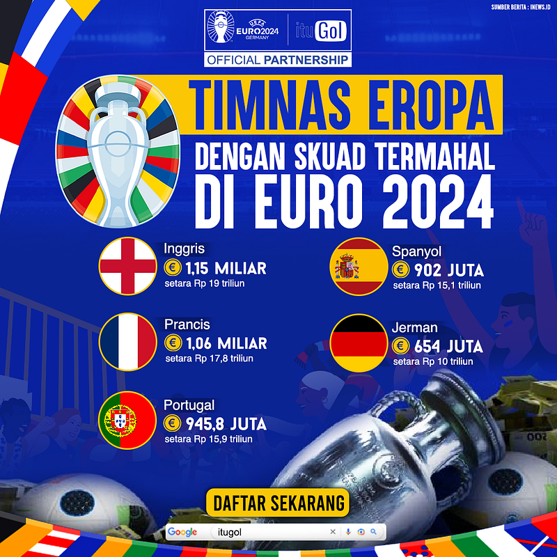 BET TARUHAN BOLA EURO 2024: BURSA TARUHAN EURO 2024: CARI TAHU ODDS ...