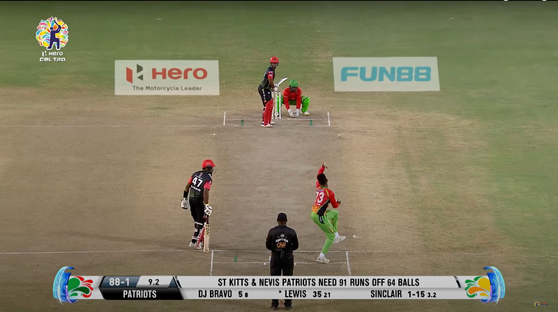 Scoring the PSL Scorecard: a design tour of cricket scorecards around ...