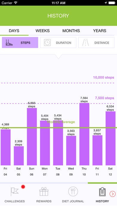 Ultimate Guide to 111 Health & Wellness Apps – Welltory – Medium
