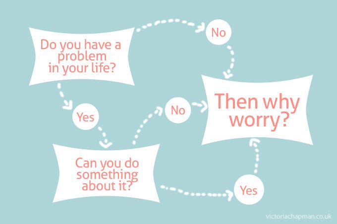 Then Why Worry? – Benjamin Sakhai – Medium