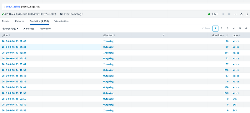 Anomaly Detection With Splunk