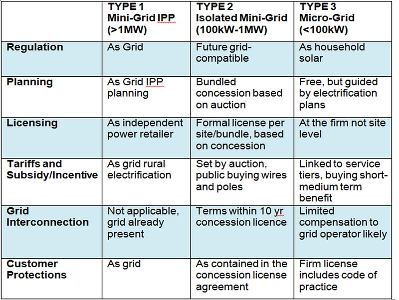 Mini-Grids: Towards a Scalable Model – Steven Hunt – Medium