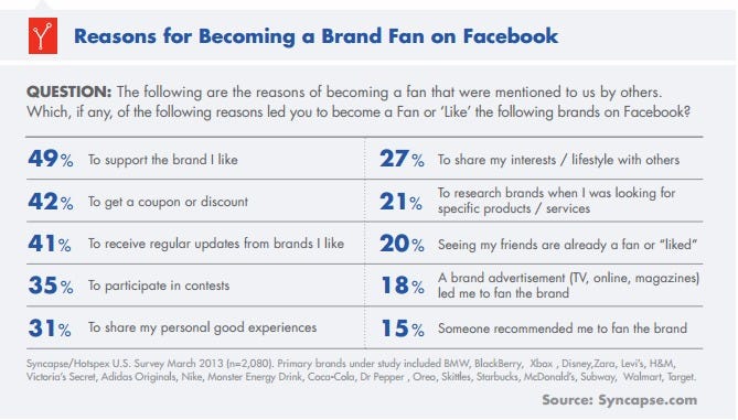 The Psychology of Facebook: Why We Like, Share, Comment
