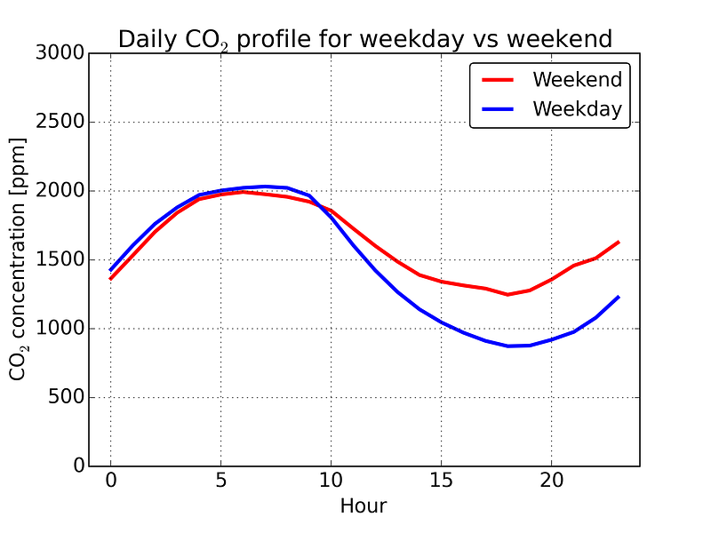 I’m living in a carbon bubble. Literally. – Joel Jean – Medium