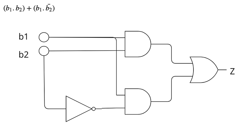 Boolean Cipher Circuits Using Fully Homomorphic Encryption and OpenFHE