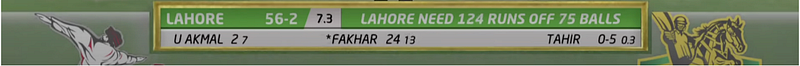Scoring the PSL Scorecard: a design tour of cricket scorecards around ...