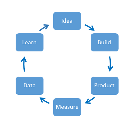 How to Speed Up Your Mobile App Development Cycle – Patrick R – Medium