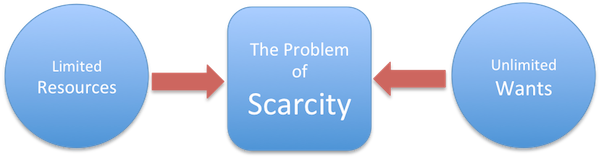 The Spectre of Scarcity – Underground Sketchbook – Medium