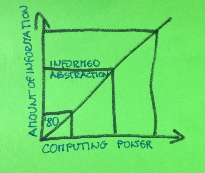 Too complex – uxdesign.cc